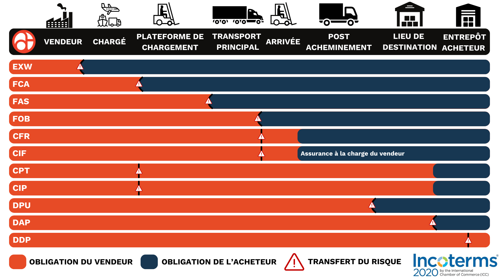 A Quoi Servent Les Incoterms – Explication Des Incoterms – KXVG